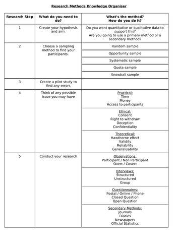 eduqas / wjec GCSE Sociology research methods unit of work | Teaching ...