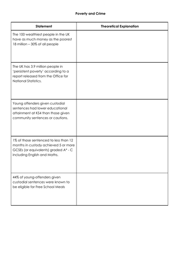 eduqas / wjec GCSE Sociology Crime unit of work | Teaching Resources