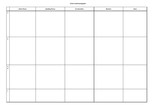 eduqas / wjec GCSE Sociology Crime unit of work | Teaching Resources