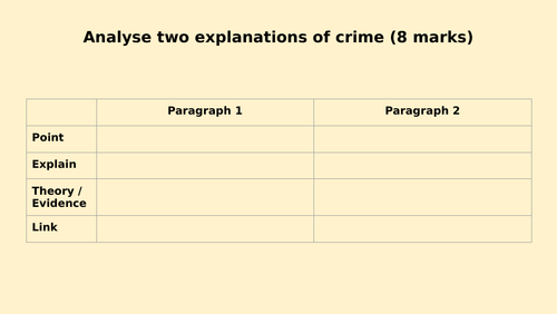 eduqas / wjec GCSE Sociology Crime unit of work | Teaching Resources