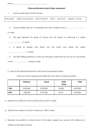 eduqas / wjec GCSE Sociology Crime unit of work | Teaching Resources