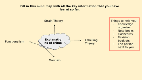 eduqas / wjec GCSE Sociology Crime unit of work | Teaching Resources