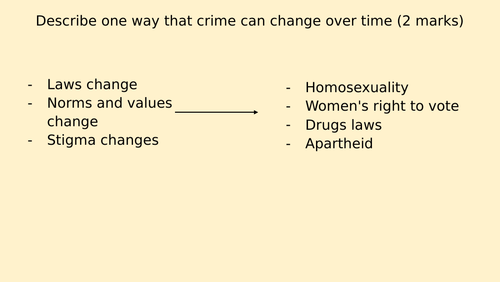 eduqas / wjec GCSE Sociology Crime unit of work | Teaching Resources
