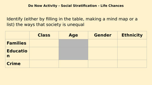 eduqas / wjec GCSE Sociology social stratification unit of work ...