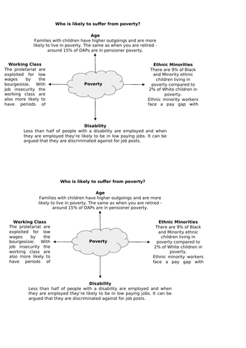 eduqas / wjec GCSE Sociology social stratification unit of work ...