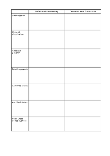 eduqas / wjec GCSE Sociology social stratification unit of work ...
