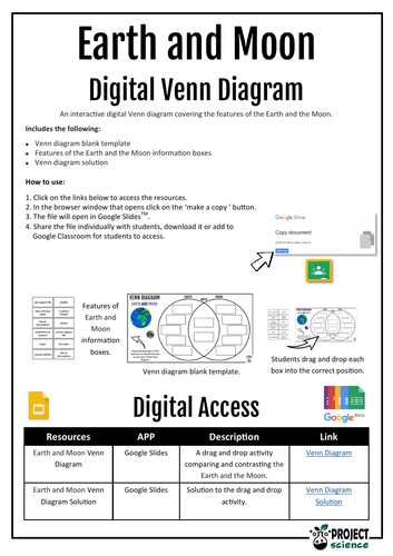 The Earth and Moon Digital Venn Diagram - Distance Learning | Teaching ...