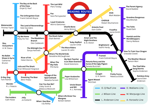 Reading Tube Map - Reading for Pleasure | Teaching Resources