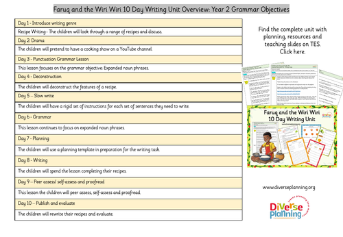 Writing Overview: Faruq and the Wiri Wiri | Teaching Resources