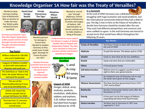 Treaty of Versailles Knowledge Organiser | Teaching Resources