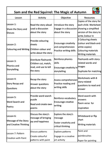 Sam and the Red Squirrel: The Magic of Autumn | Teaching Resources