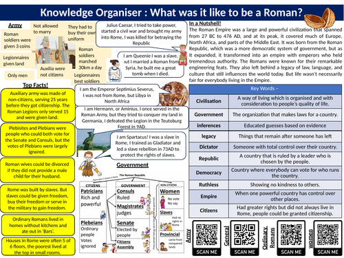 Roman diversity knowledge organiser and assessment | Teaching Resources