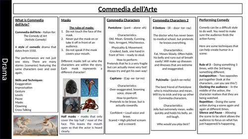 Commedia dell'Arte Knowledge Organiser | Teaching Resources
