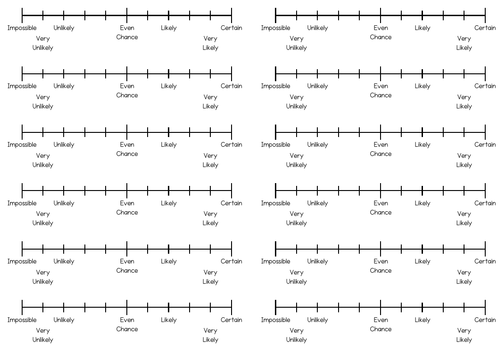 Blank Probability Scales | Teaching Resources