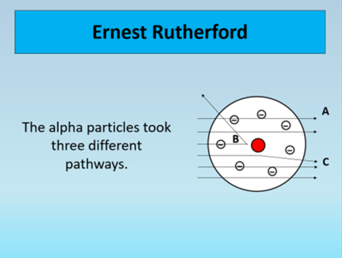 Gcse Aqa Chemistry C1 History Of The Atom Powerpoint Teaching Resources