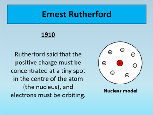GCSE AQA Chemistry C1 History of The Atom PowerPoint | Teaching Resources