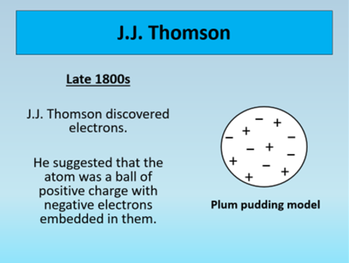 GCSE AQA Chemistry C1 History of The Atom PowerPoint | Teaching Resources
