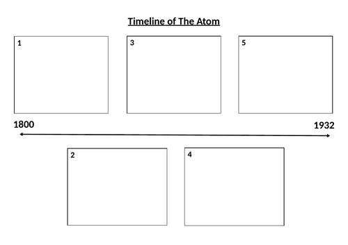 Gcse Aqa Chemistry C1 History Of The Atom Powerpoint Teaching Resources