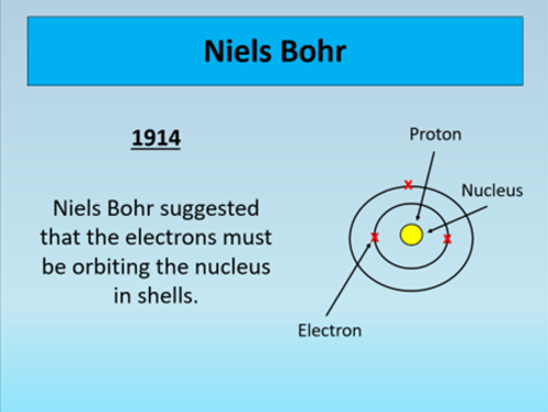 Gcse Aqa Chemistry C1 History Of The Atom Powerpoint Teaching Resources