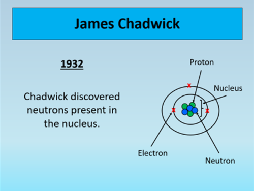 GCSE AQA Chemistry C1 History of The Atom PowerPoint | Teaching Resources