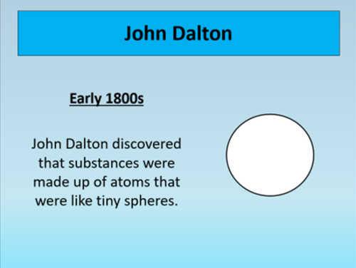 GCSE AQA Chemistry C1 History of The Atom PowerPoint | Teaching Resources