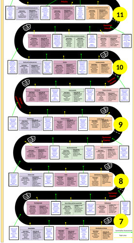 Drama Curriculum Map | Teaching Resources