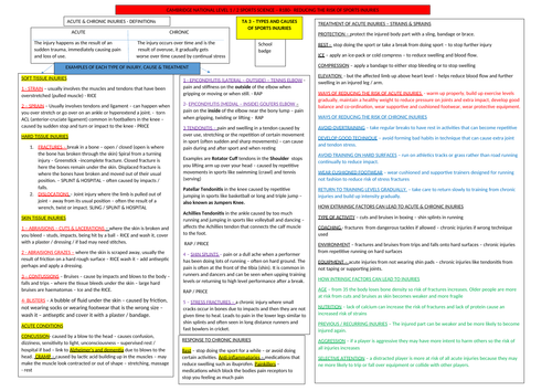 CAMBRIDGE NATIONAL SPORTS SCIENCE R180 TAS1-5 5 REVISION PLACEMATS ...