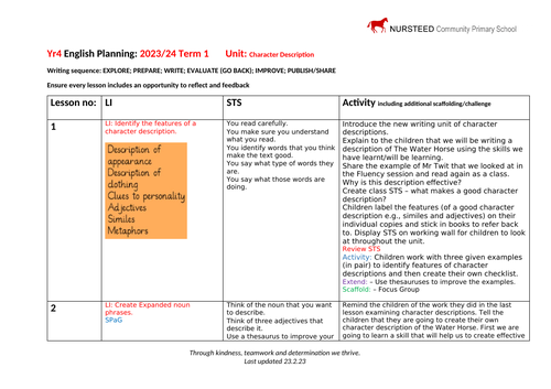 Character Description Planning - Year 4 The Water Horse | Teaching ...