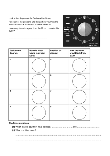 KS3 Space Topic Resources and Scheme of Work | Teaching Resources