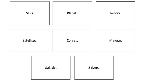 KS3 Space Topic Resources and Scheme of Work | Teaching Resources