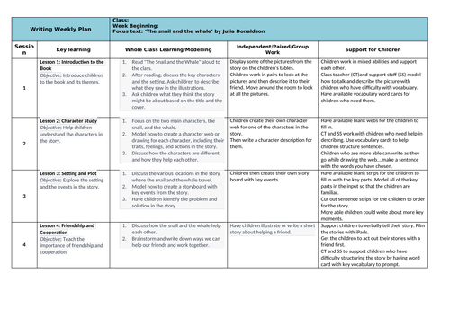 Planning document for The snail and the whale by Julia Donaldson ...