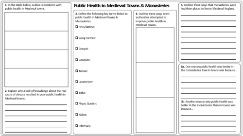 Public Health in Medieval Towns & Monasteries - AQA GCSE History ...
