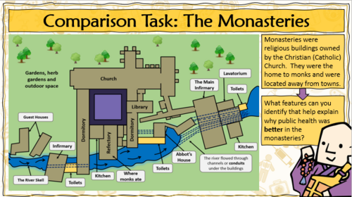 Public Health in Medieval Towns & Monasteries - AQA GCSE History ...