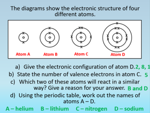 Gcse Aqa Chemistry C1 Electronic Structures Powerpoint Teaching Resources