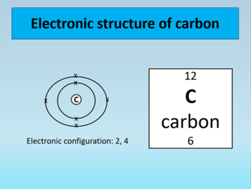 GCSE AQA Chemistry C1 Electronic Structures PowerPoint | Teaching Resources