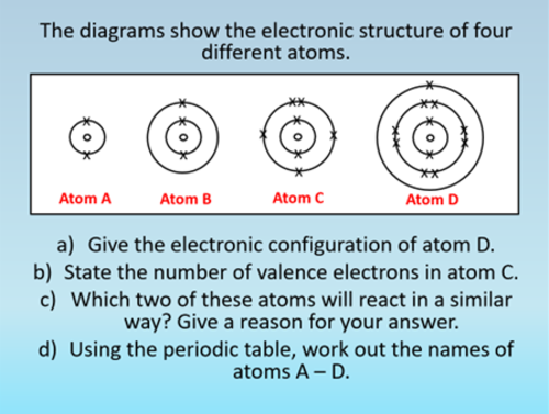 GCSE AQA Chemistry C1 Electronic Structures PowerPoint | Teaching Resources