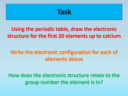 GCSE AQA Chemistry C1 Electronic Structures PowerPoint | Teaching Resources