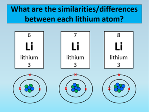 GCSE AQA Chemistry C1 Isotopes PowerPoint | Teaching Resources