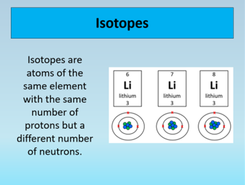 GCSE AQA Chemistry C1 Isotopes PowerPoint | Teaching Resources