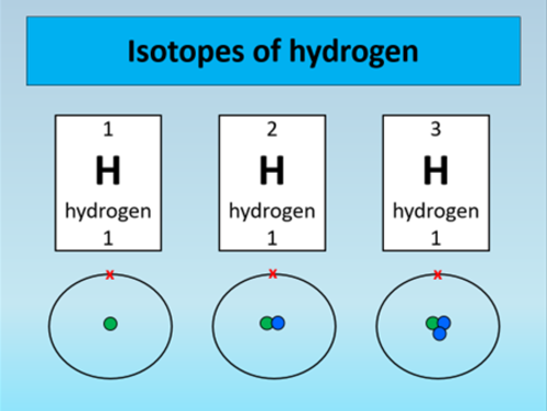 GCSE AQA Chemistry C1 Isotopes PowerPoint | Teaching Resources