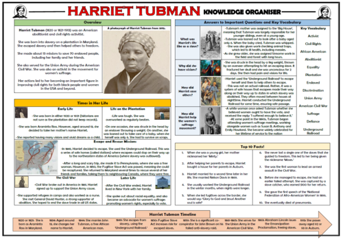 Harriet Tubman - Knowledge Organiser! | Teaching Resources