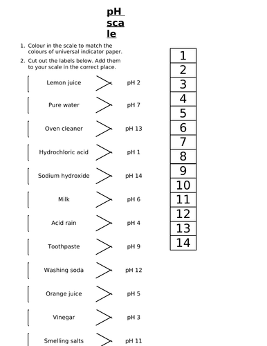 KS3 - Acids and alkalis lesson | Teaching Resources