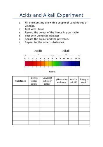 KS3 - Acids and alkalis lesson | Teaching Resources