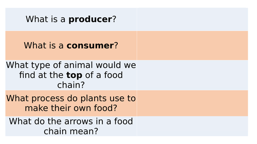 Food as Fuel | Teaching Resources
