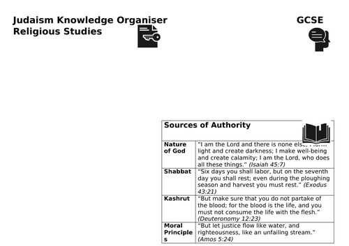 AQA Jewish Beliefs and Teachings Unit | Teaching Resources