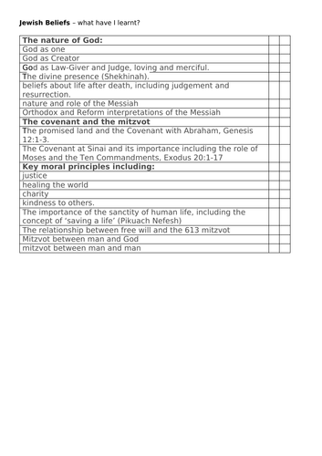 AQA Jewish Beliefs and Teachings Unit | Teaching Resources