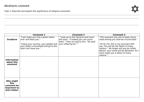 AQA Jewish Beliefs and Teachings Unit | Teaching Resources