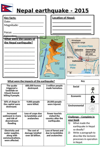 Introduction to earthquakes and the 2015 Nepal earthquake - Fully ...
