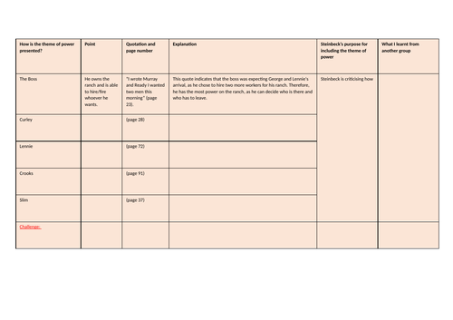 Tracking Themes-Of Mice and Men | Teaching Resources