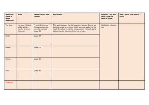 Tracking Themes-Of Mice and Men | Teaching Resources